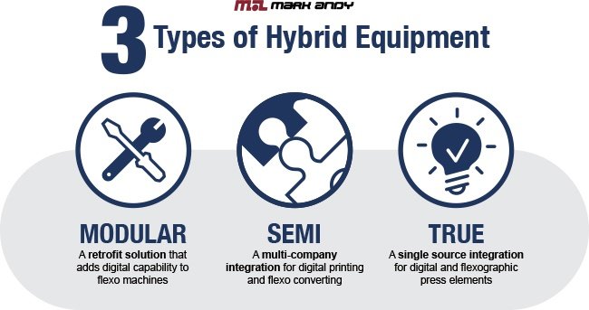 New to Digital Hybrid? Here are 5 Companies Doing it Right