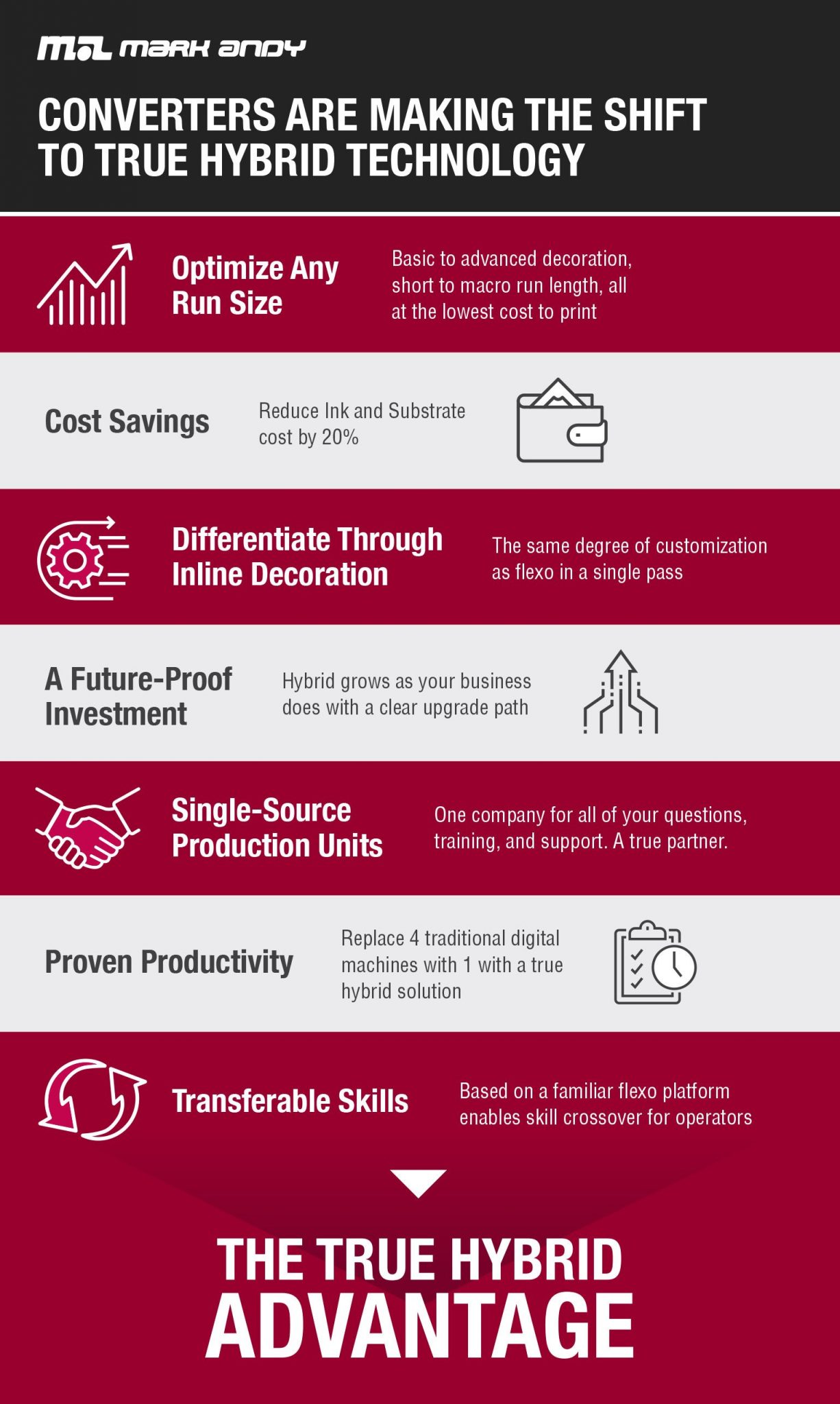 The True Hybrid Advantage [Infographic]