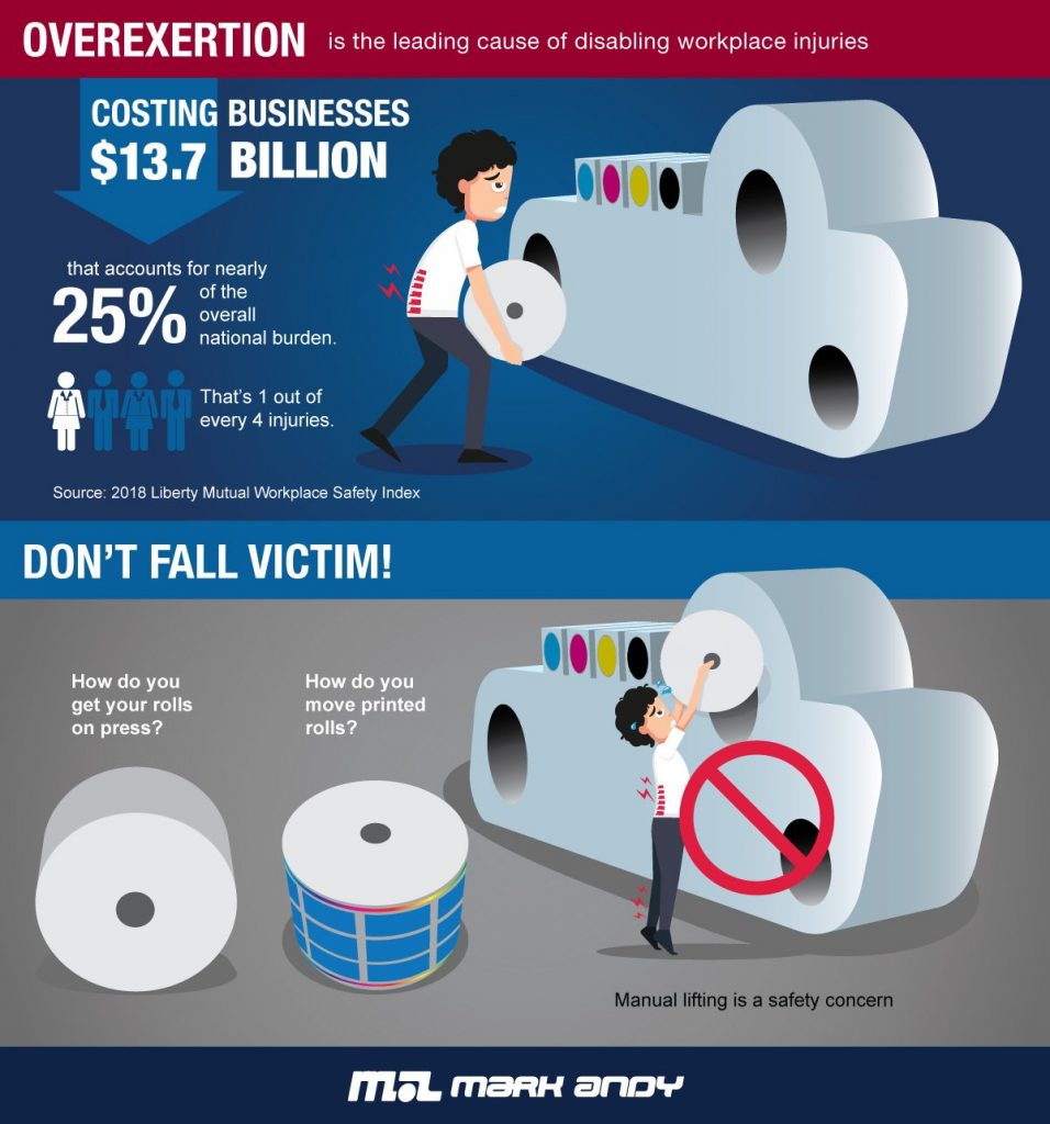 Don’t Fall Victim: Tools to Minimize Overexertion in the Workplace