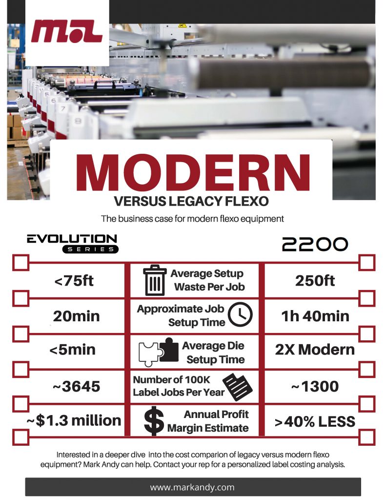 Addressing the Elephant in the Pressroom: Legacy Flexo Pain Points