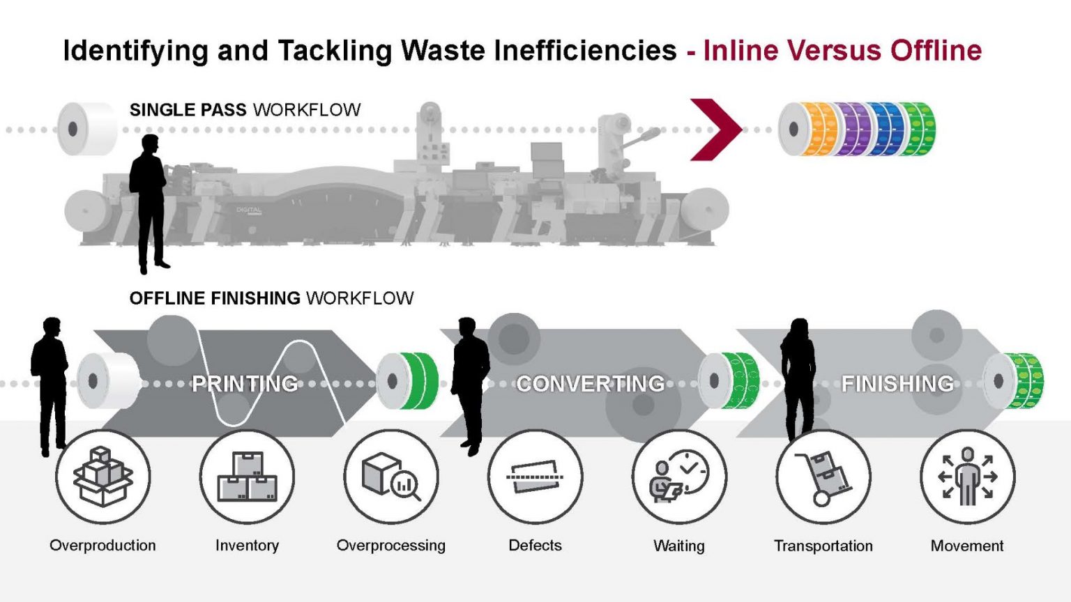 Singlepass Success: Eliminating Waste & Creating Value Inline