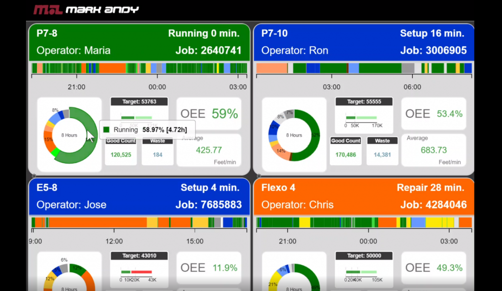 Software ProWORX Analytics