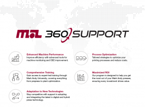 MA 360 Support